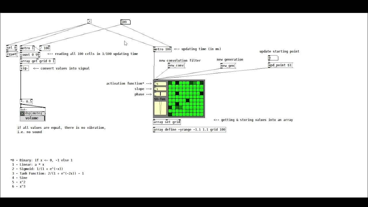 A sonification of Neural Cellular Automata - YouTube