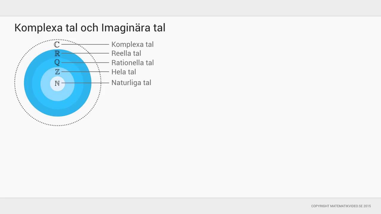 Komplexa tal - Imaginära tal - YouTube