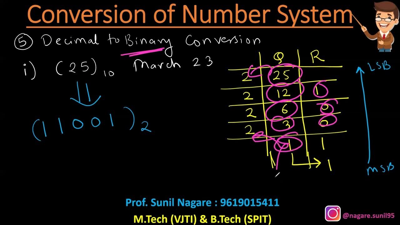 Decimal To Binary Conversion Lec 7 Ch1 12th Electronics 2 Admission Guruji Youtube