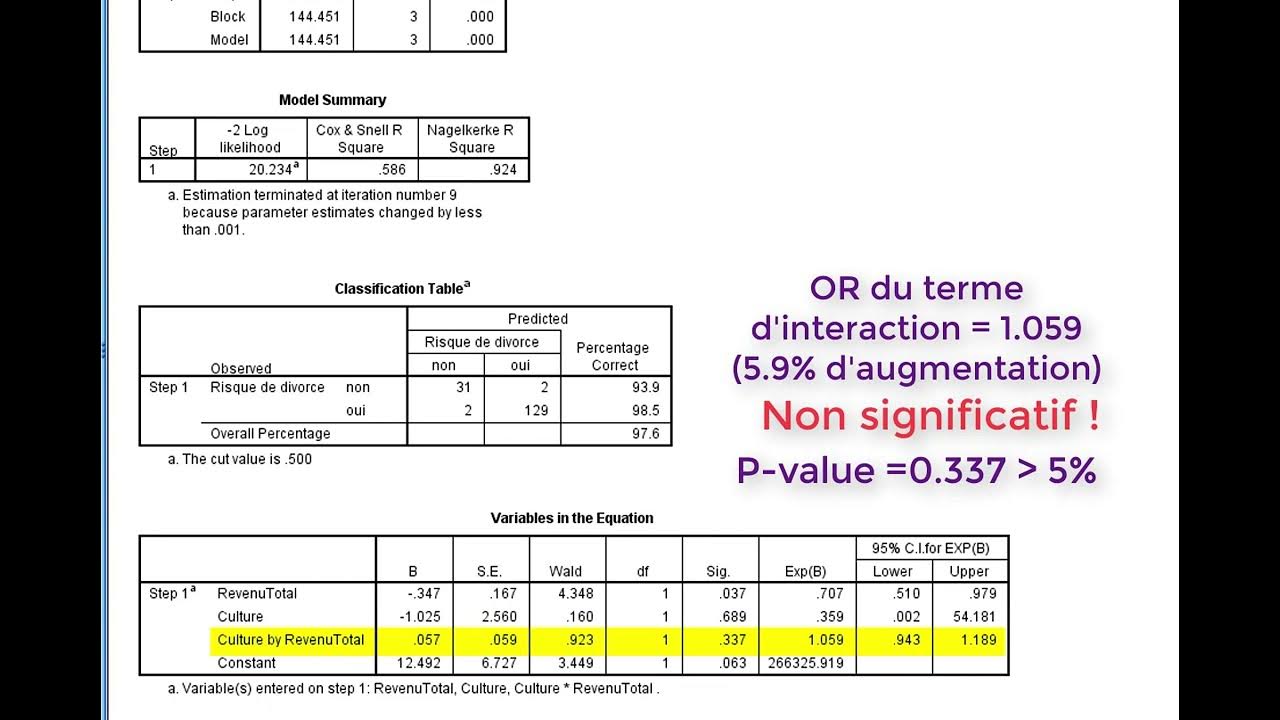 SPSS (tutoriel)/ Régression logistique avec interaction (variable modératrice); mariage ...