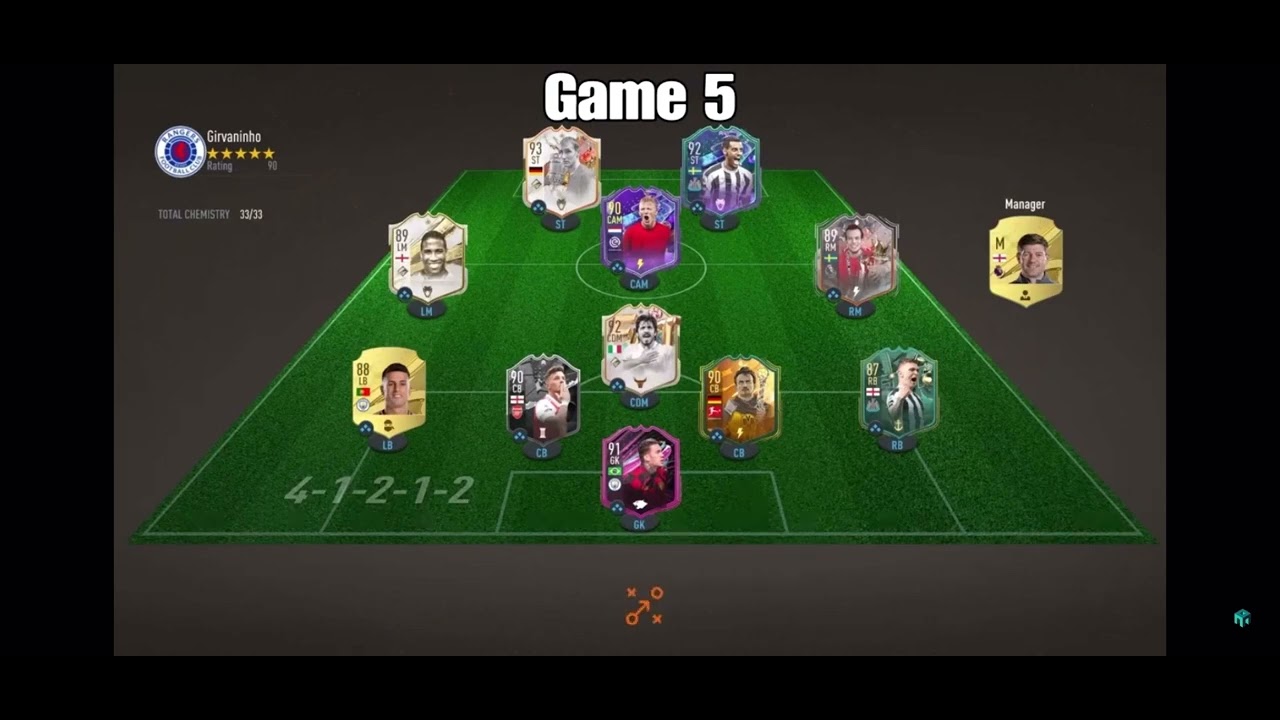 The Greatest Trio Football has EVER Seen - YouTube