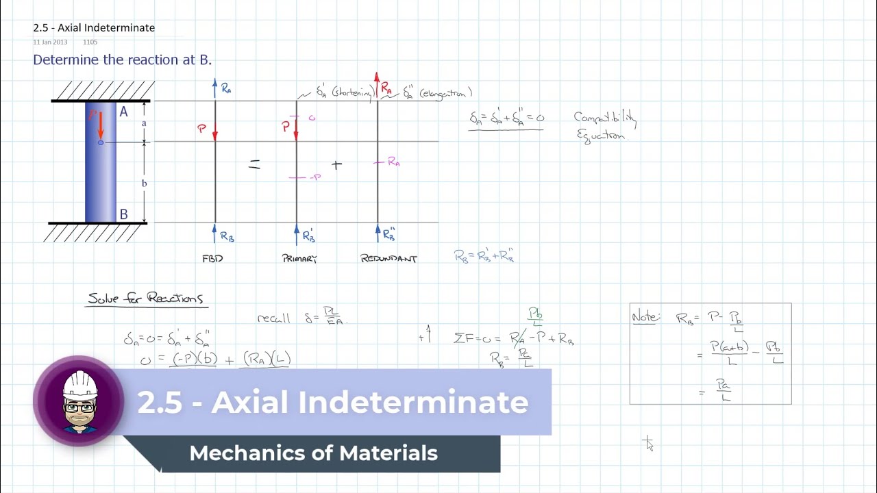 2.5 - Axial Indeterminate - YouTube