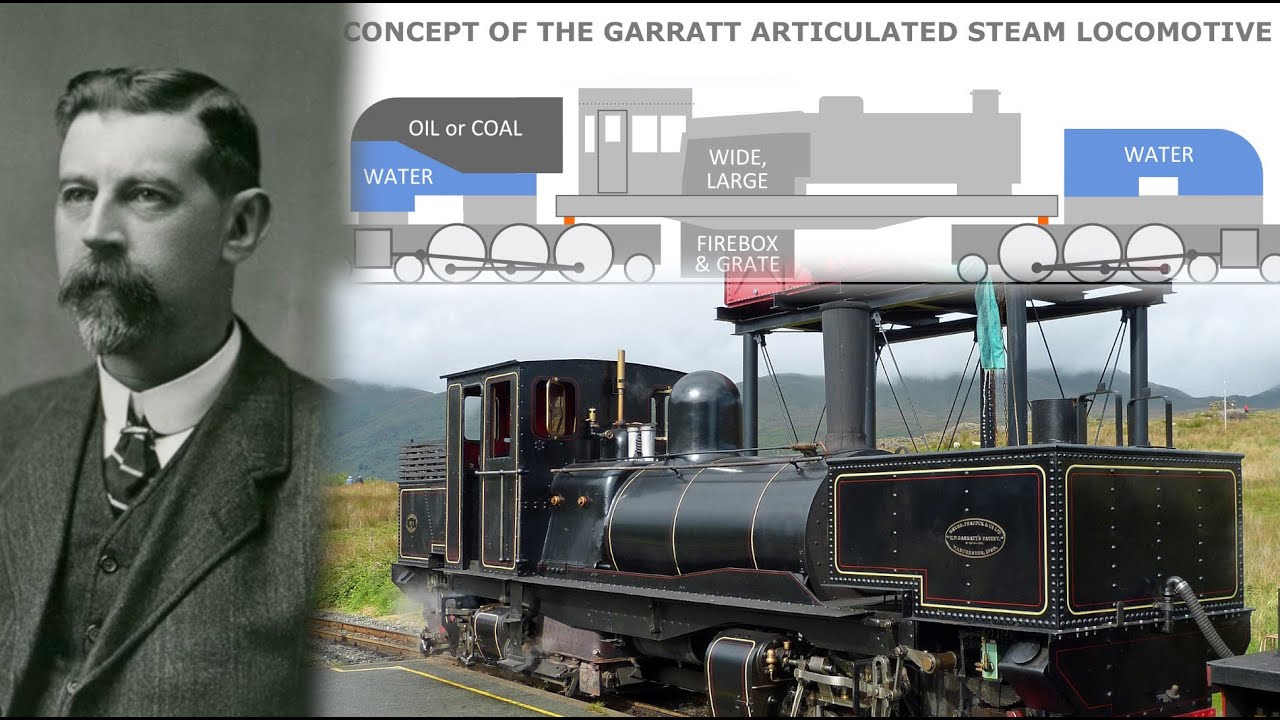 What the Heck is Up With Garratt Steam Locomotives? | History in the ...