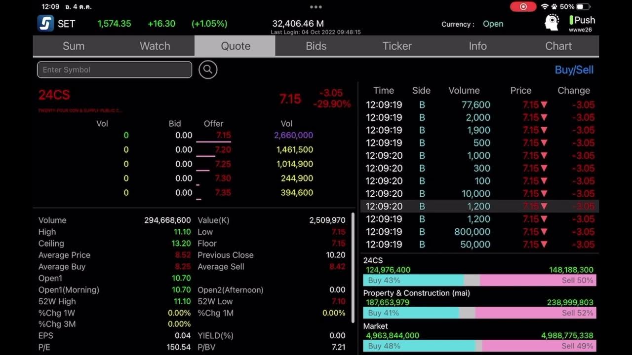 หุ้น IPO 24CS Floor วันที่สอง - YouTube