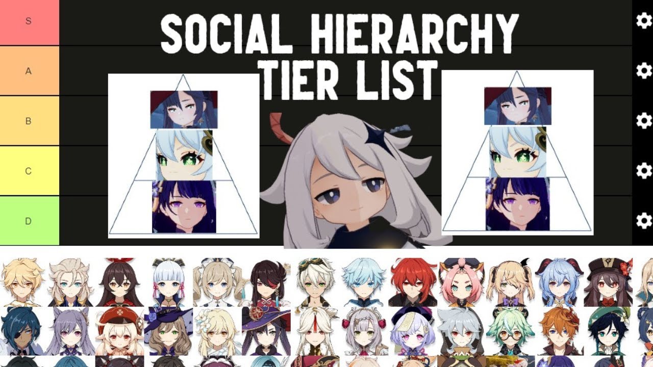 The Character Social Hierarchy Tier List Genshin Impact - YouTube