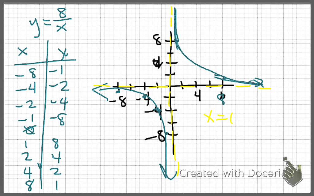 Algebra 2 The Reciprocal Function Family (8-2) - YouTube