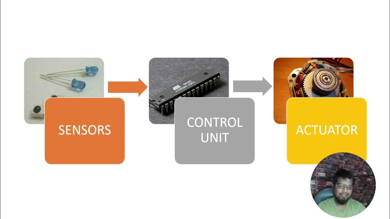 Basic Electronics for IoT with ESP32: Connecting Sensors and Actuators ...