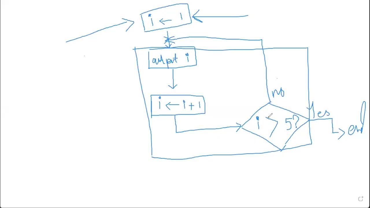 Lesson 8 For Loop Part 1 with Debugging - YouTube