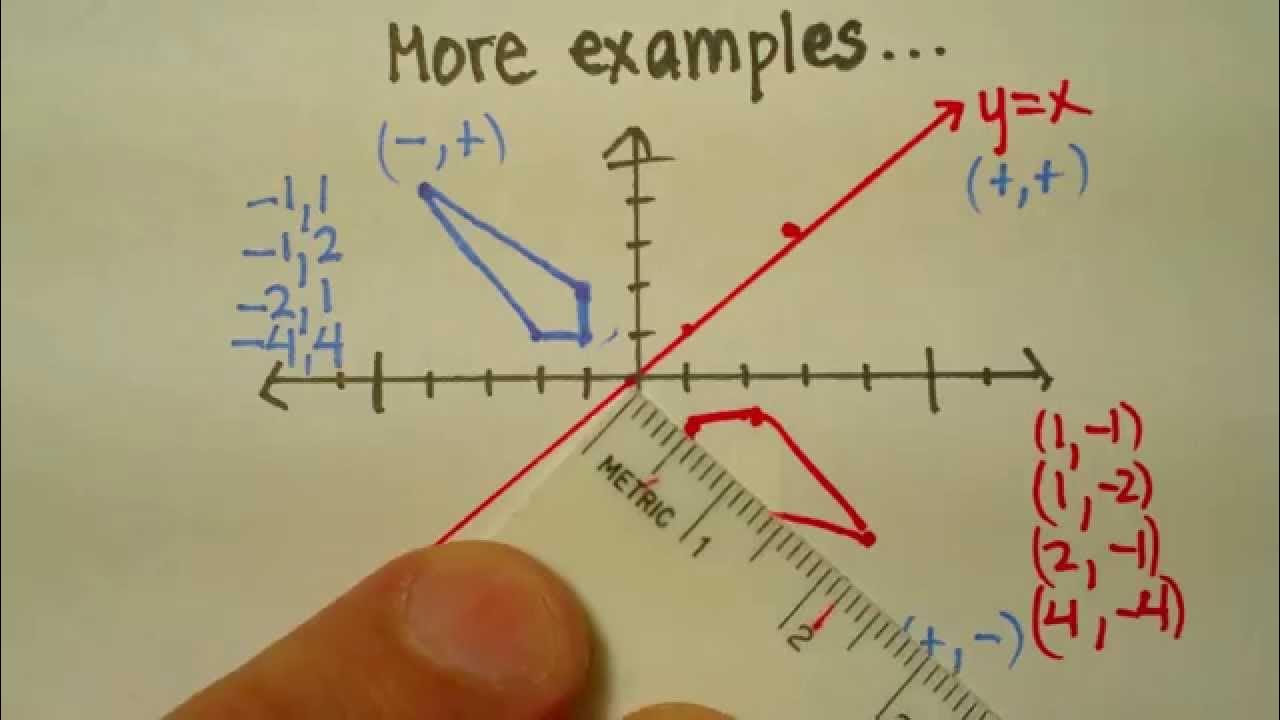 Transformation: Reflection (across y = x) - YouTube