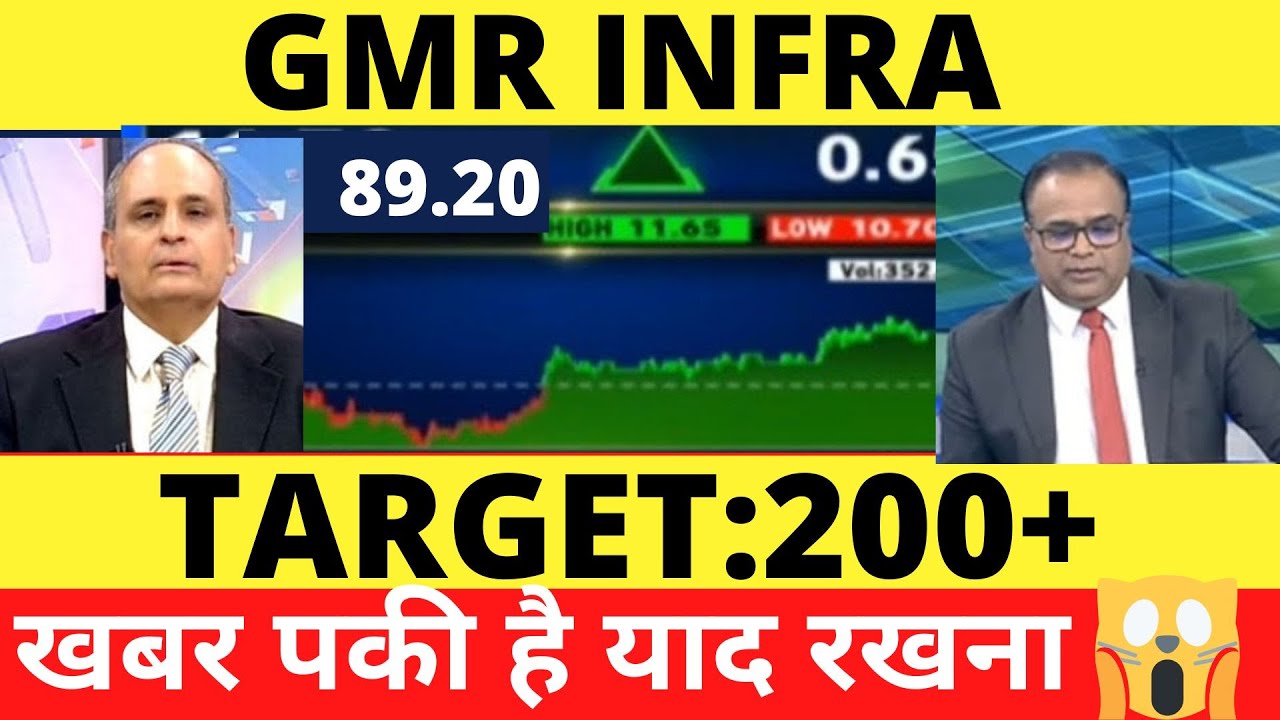 GMR INFRA SHARE LATEST NEWS, GMR INFRA LATEST NEWS TODAY, GMR INFRA ...