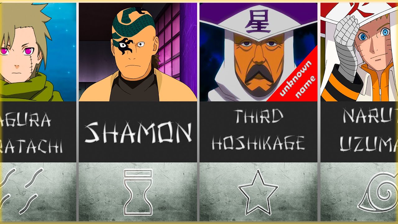 Every Single [ Kage and Candidates ] in Naruto & Boruto History - YouTube