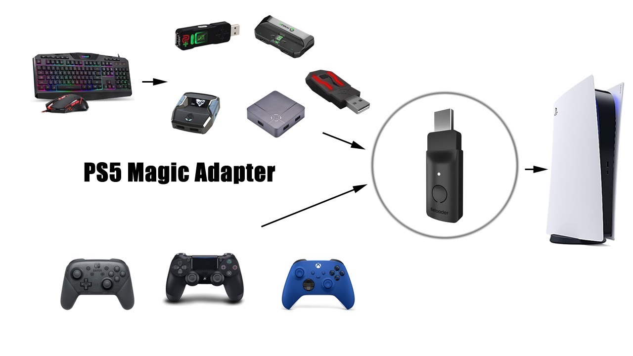 Beloader PS5 Adapter, play ALL PS5 games with keyboard mouse or various ...