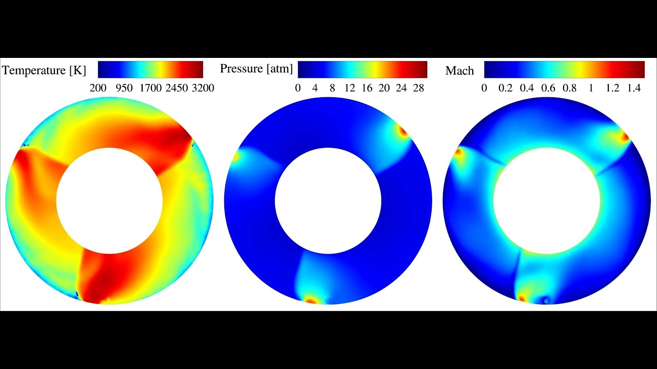 CFD Simulations of rotating detonation in a radial RDE - YouTube