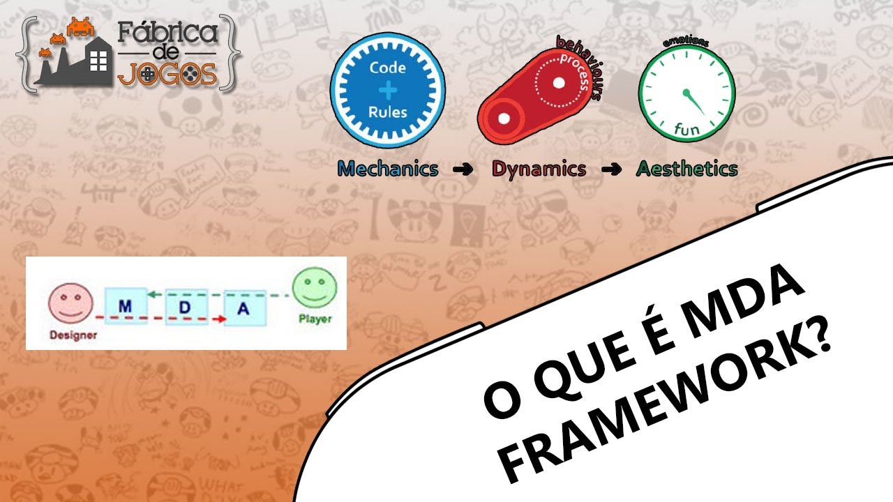 Conceitos: O que é MDA Framework? | Fábrica de Jogos - YouTube