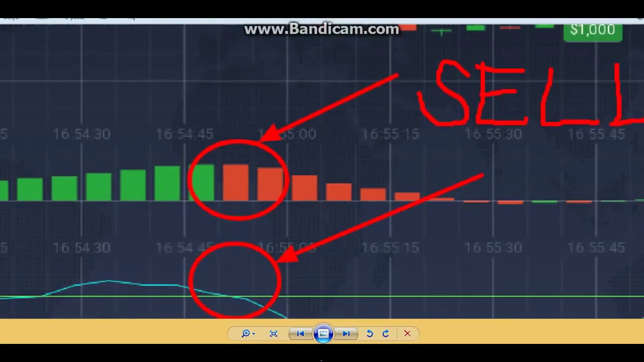 trading gold forex - how to trade xau/usd | gold forex trading strategy ...