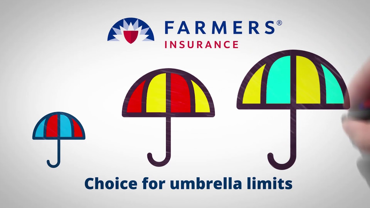 The Uram Insurance Agency Umbrella Insurance - YouTube