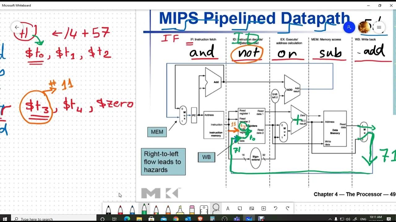 cs451: Chapter4: Computer Architecture: lecture #20 - YouTube
