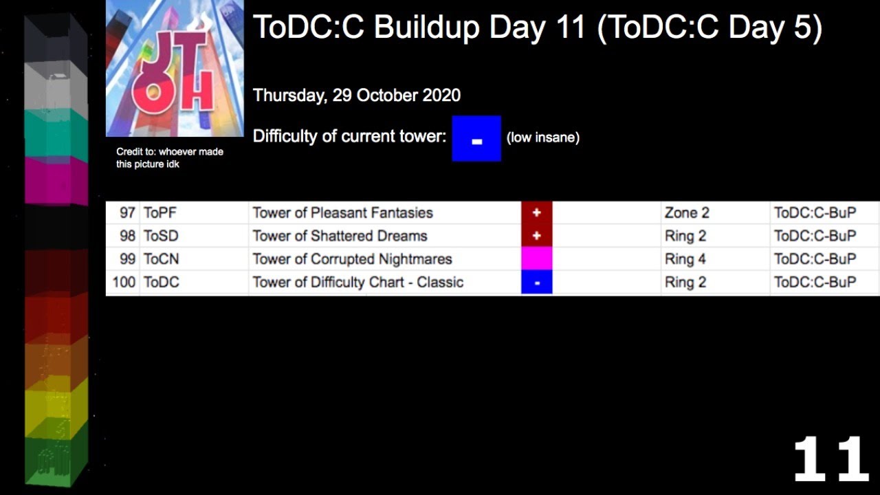 Juke's Towers of Hell - Tower of Difficulty Chart: Classic Buildup Day ...