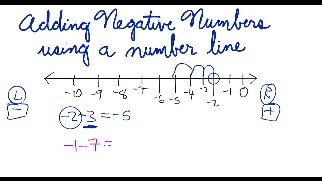 Adding Negative Numbers Using A Number Line - YouTube