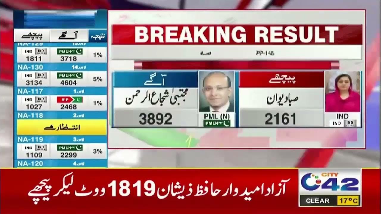 PP 145 Sami Ullah Khan vs Muhammad Yasir Gilani | Election Result 2024 | City42 - YouTube
