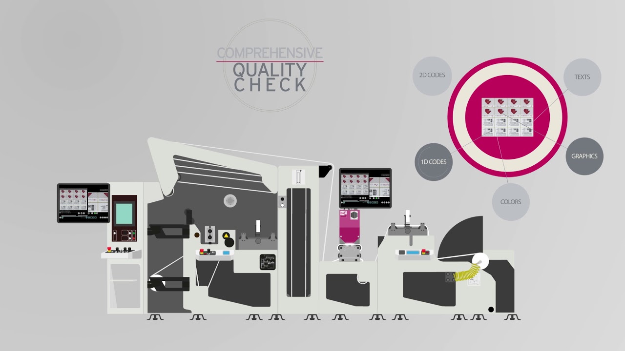 Outgoing Quality Control for Labels & Flexible Packaging – EyeC ...
