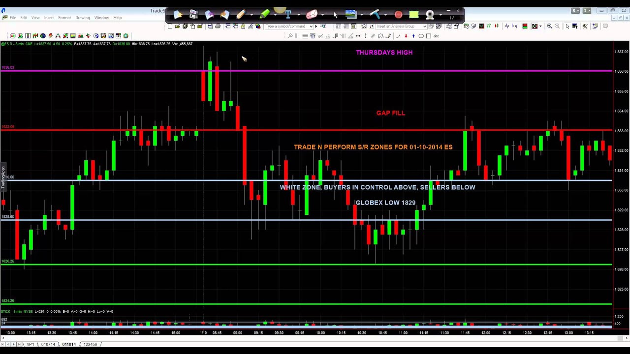 THE BASICS OF MY TRADING METHODS - YouTube