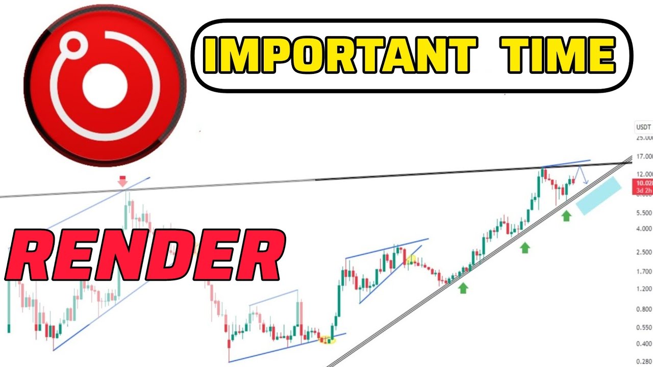 Render Token "RNDR" Price Prediction - Technical Analysis [Weekly Time ...