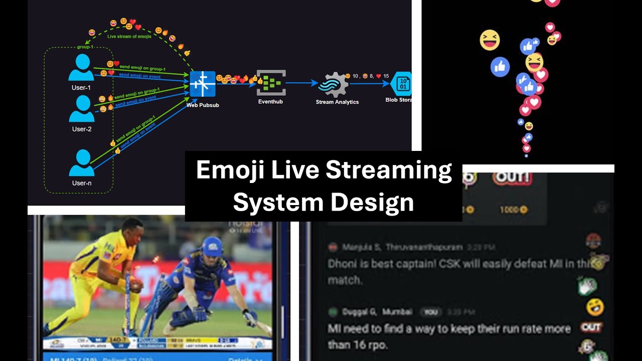 Building an Emoji Live Streaming App | System Design Tutorial | Azure ...