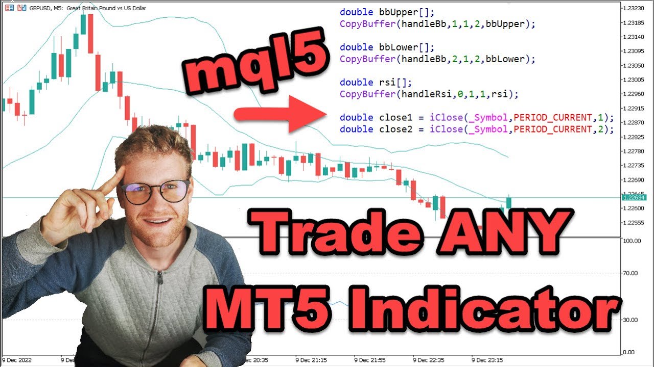 Trade ANY MT5 Indicator Using This Simple Expert Advisor Mql5 Coding