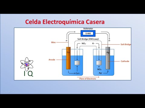 Celda Electroquimica Casera - YouTube