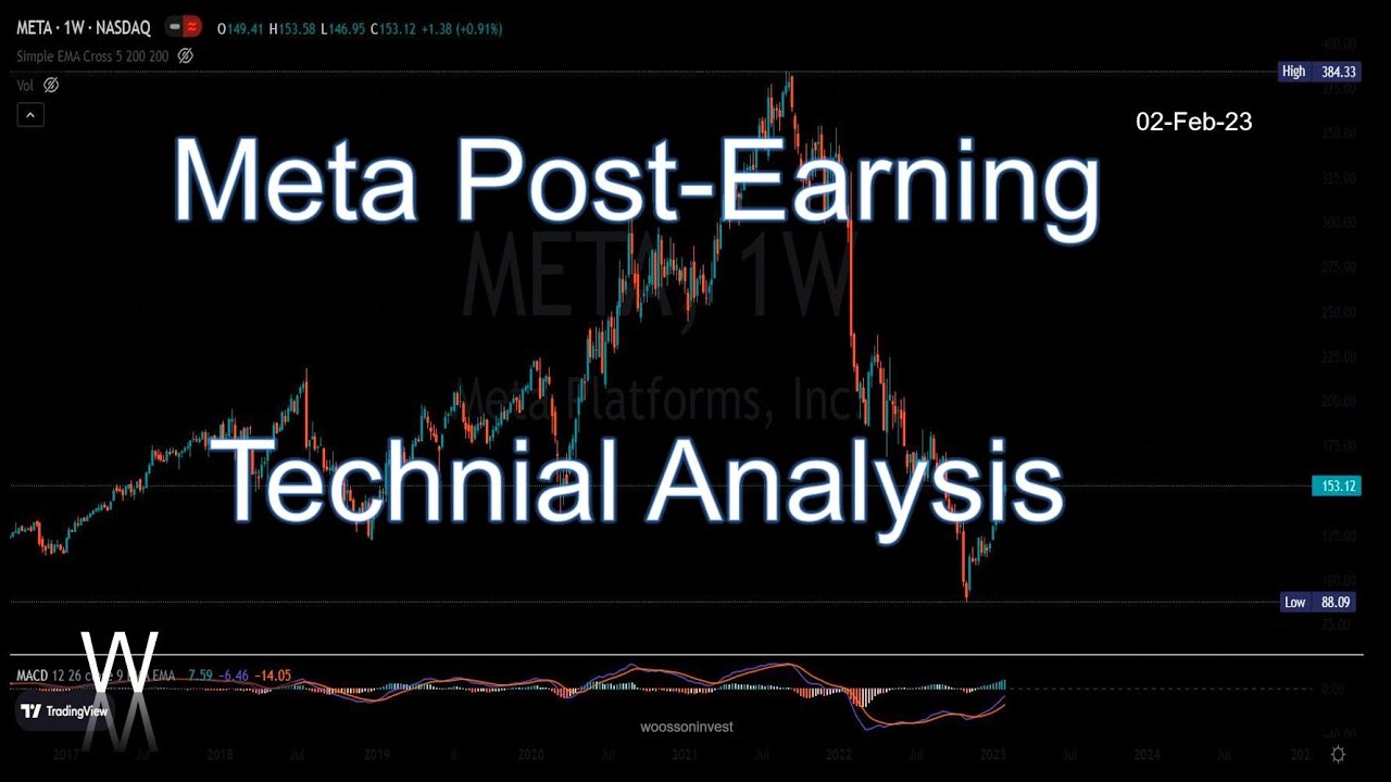 [Pre-market] Facebook Post-Earning | Meta | Technical Analysis | 02-Feb ...