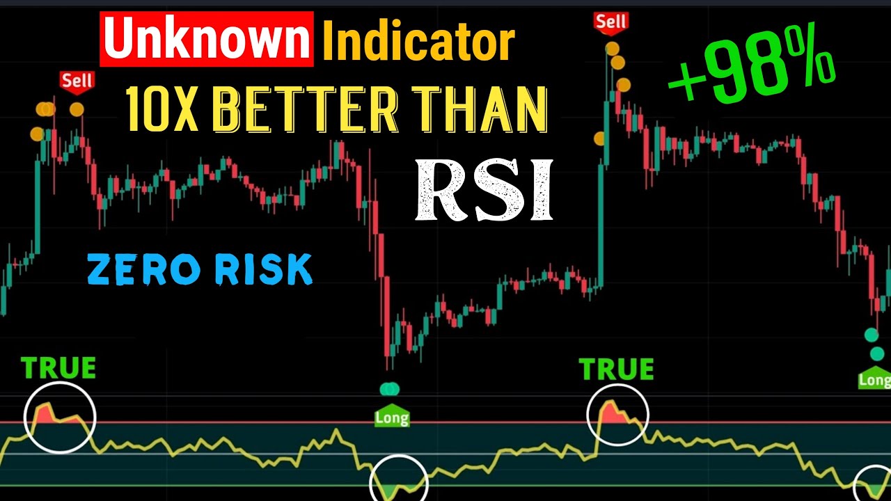 Unknown MAGIC RSI indicator! WIN 98% Zero Risk : Very high signal ...