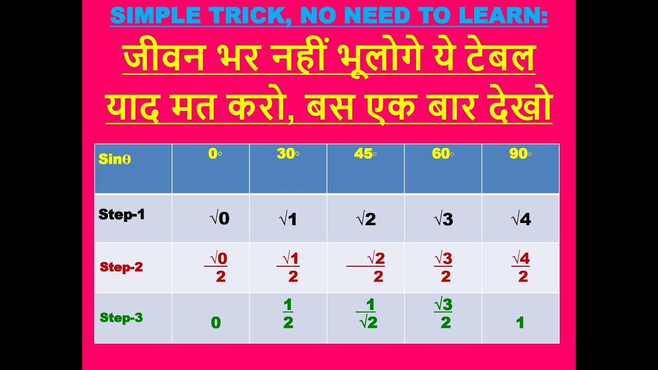 Simple trick to remember Trigonometric Ratio ( Sine, cosine, tanө) - YouTube