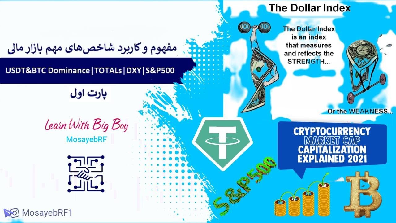DXY TOTAL BTC Dominance USDT Dominance dxy-total-btc-dominance-usdt-dominance