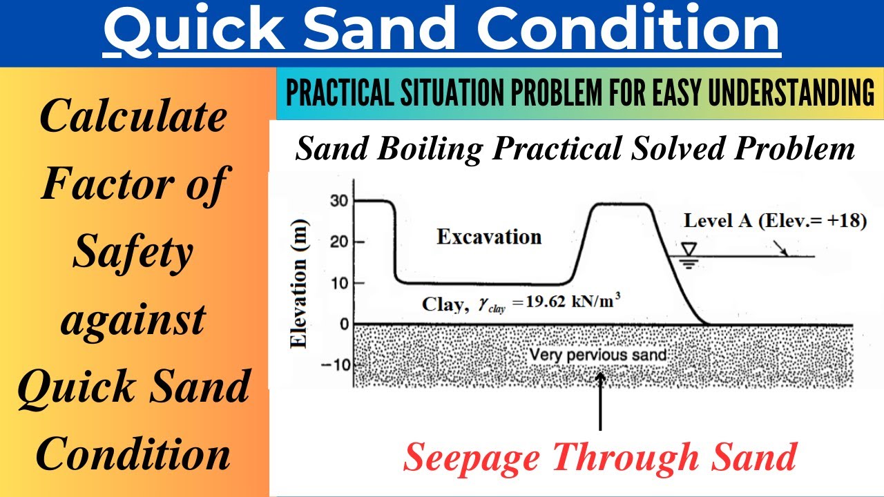Calculate Factor of Safety Against Quick Sand Condition in Soil Deposit ...