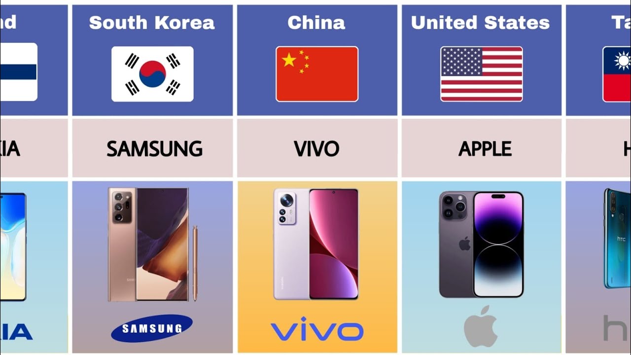 Mobile Phone Brands By Country | 40 Countries Mobile Brand Comparison ...