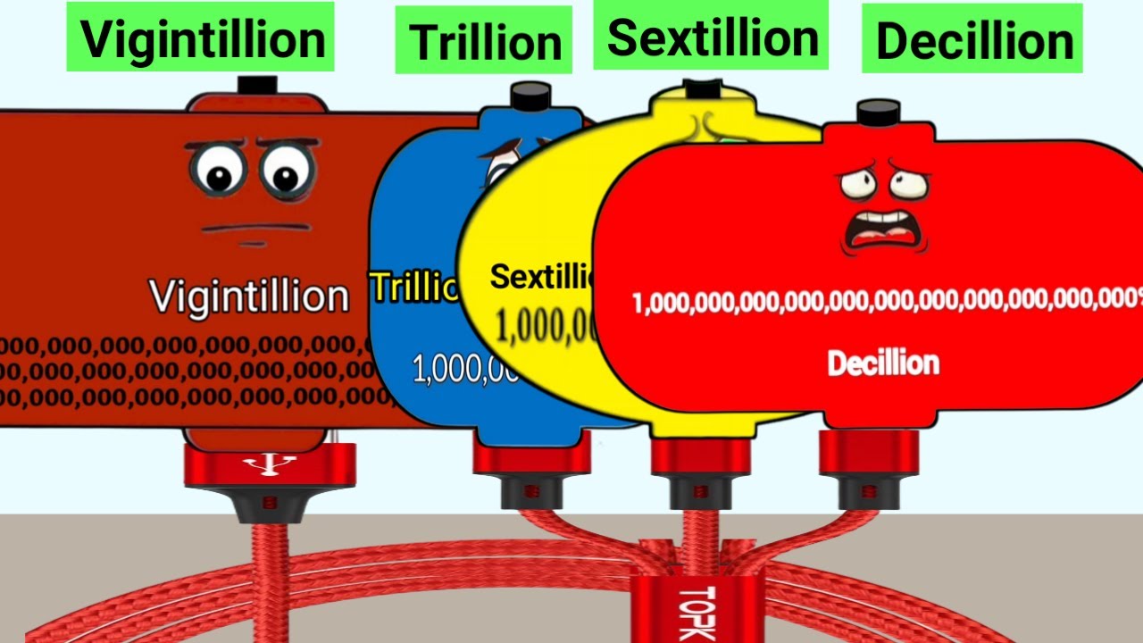 Vigintillion Battery Charges Up By Large Numbers batteries #02 😱😱 - YouTube