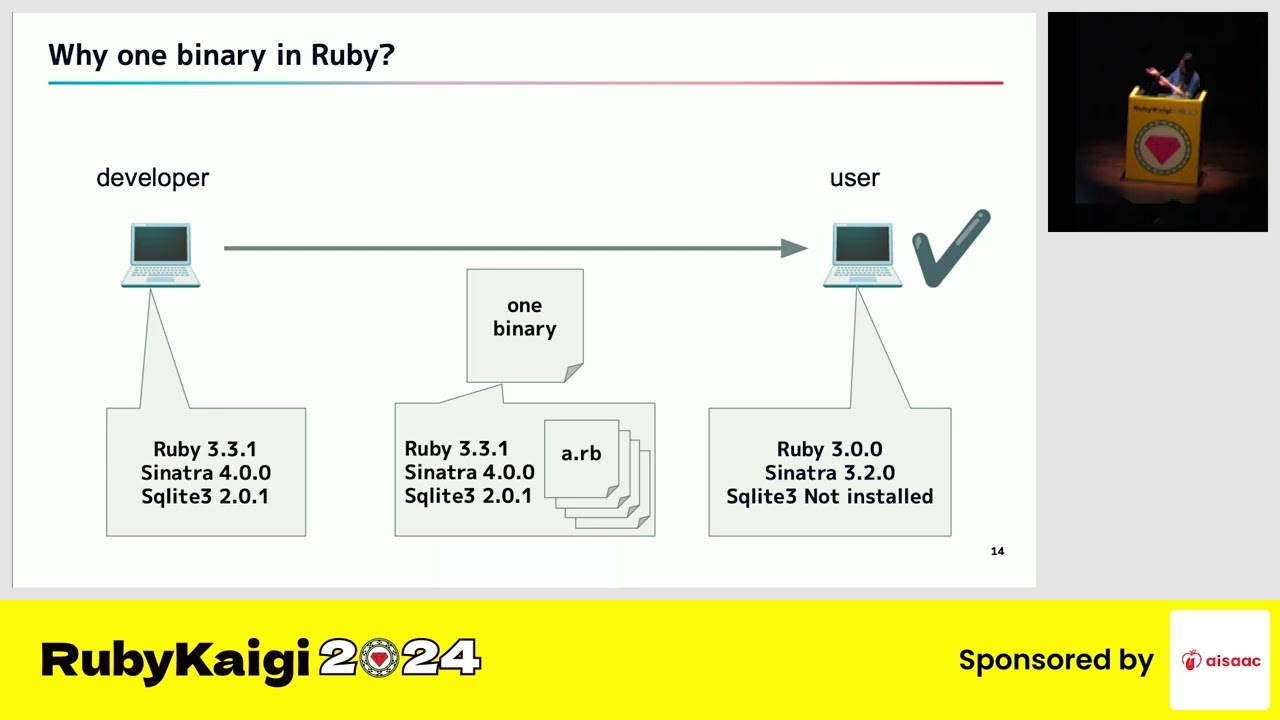 It's About Time To Pack Ruby and Ruby Scripts In One | RubyEvents.org