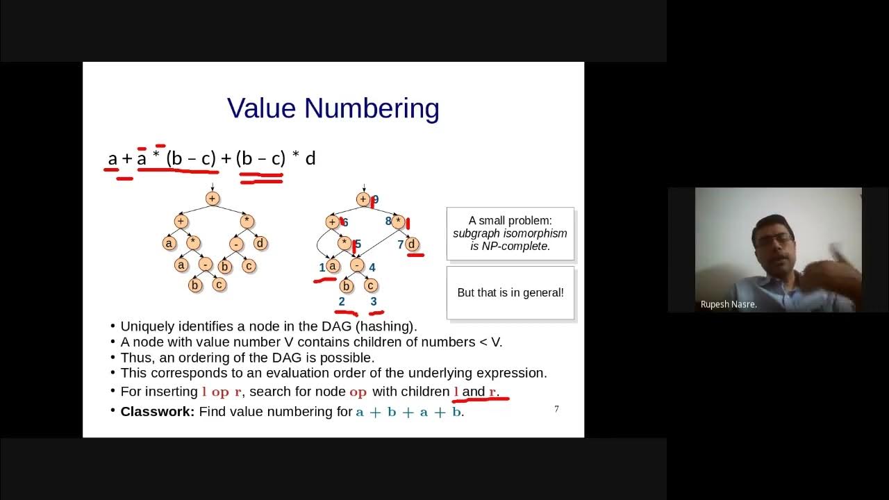 29 CS3300 Compiler Design Lec 29 Intermdiate Code Generation– part 2, Three–address code - YouTube