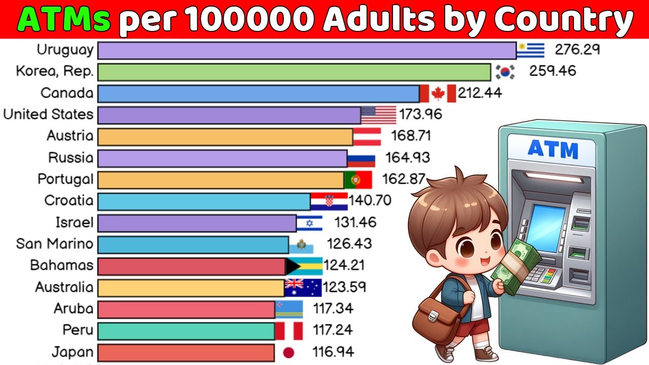Countries with the Most ATMs Per 100,000 Adults - YouTube