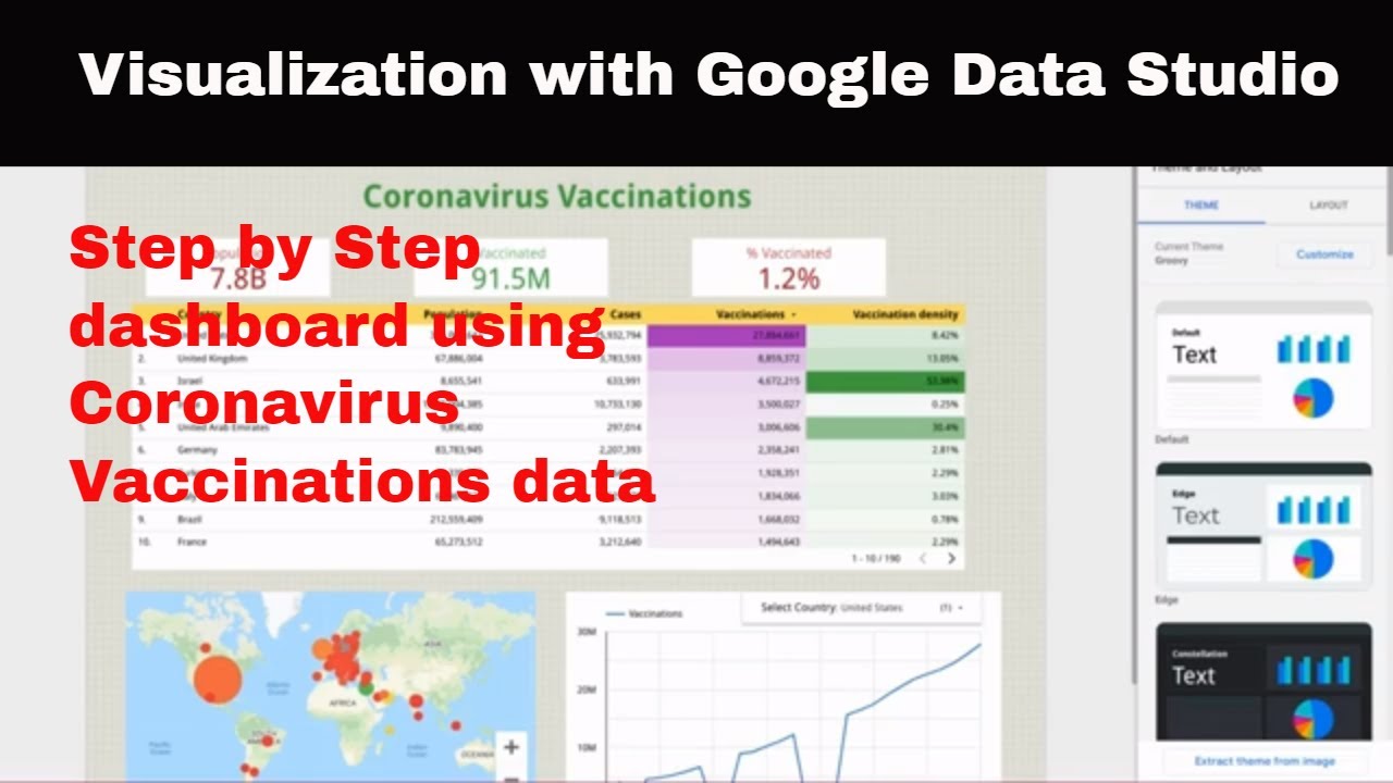 Build your First Dashboard using Google Data Studio - YouTube