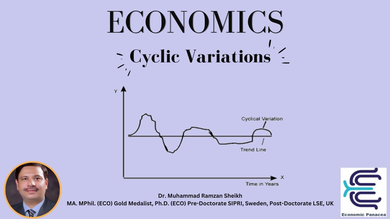 Cyclic Variation | by DR.MUHAMMAD RAMZAN SHEIKH | ICMA Lectures 14.1 ...