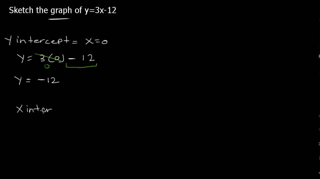 Math (calculus) - How to Sketch the Graph (ARABIC) - YouTube