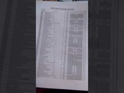 Joining the Air Force #3 asvab scores and job qualifications - YouTube