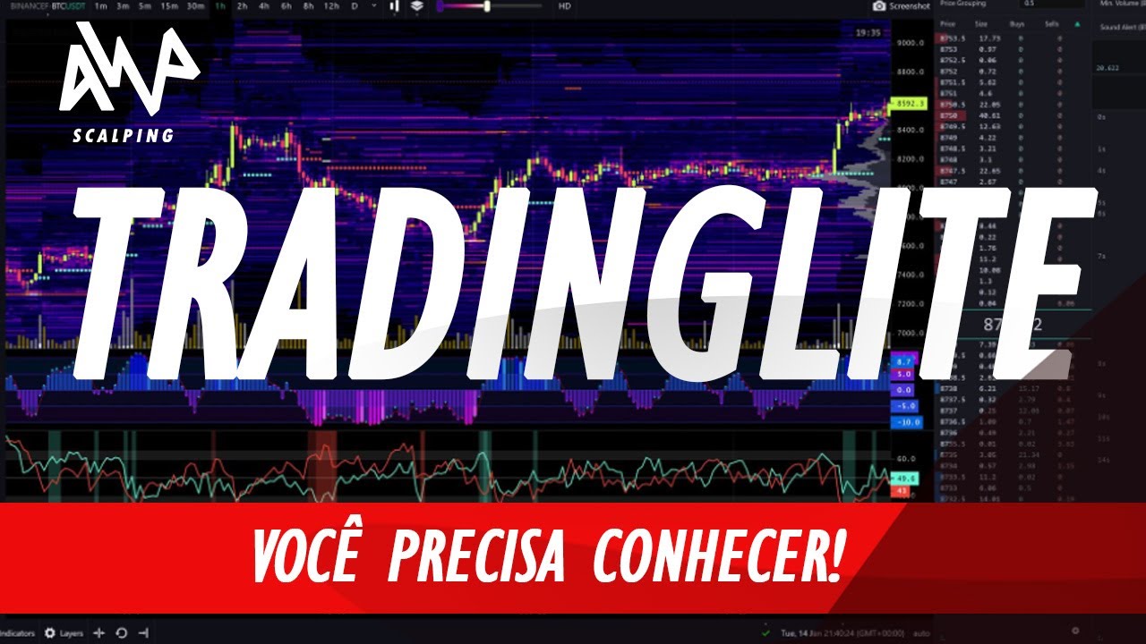 Conheça o TRADINGLITE - - Mais uma incrível ferramenta para análise de ...