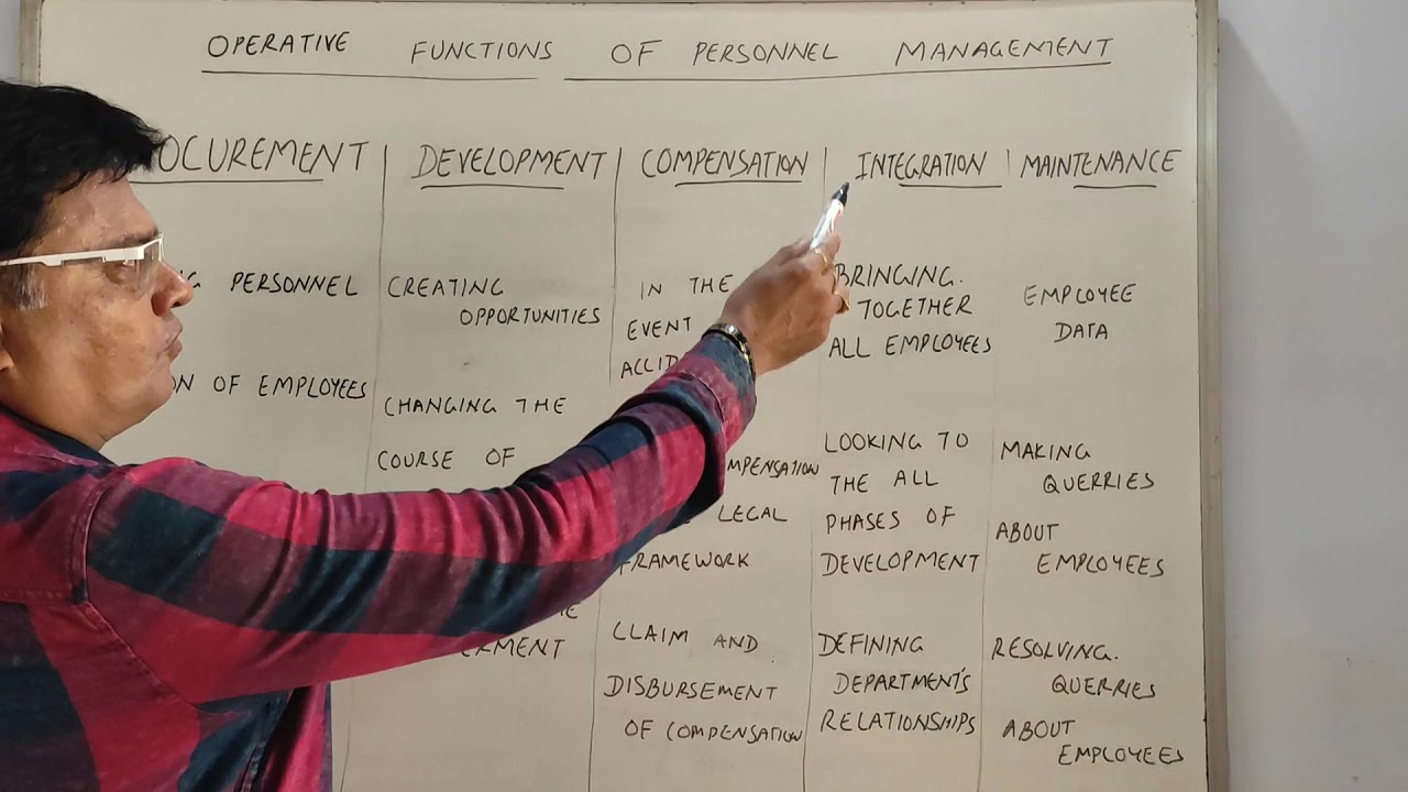 M.Com.4 , Personnel Management, Unit 2, Personnel Department and ...