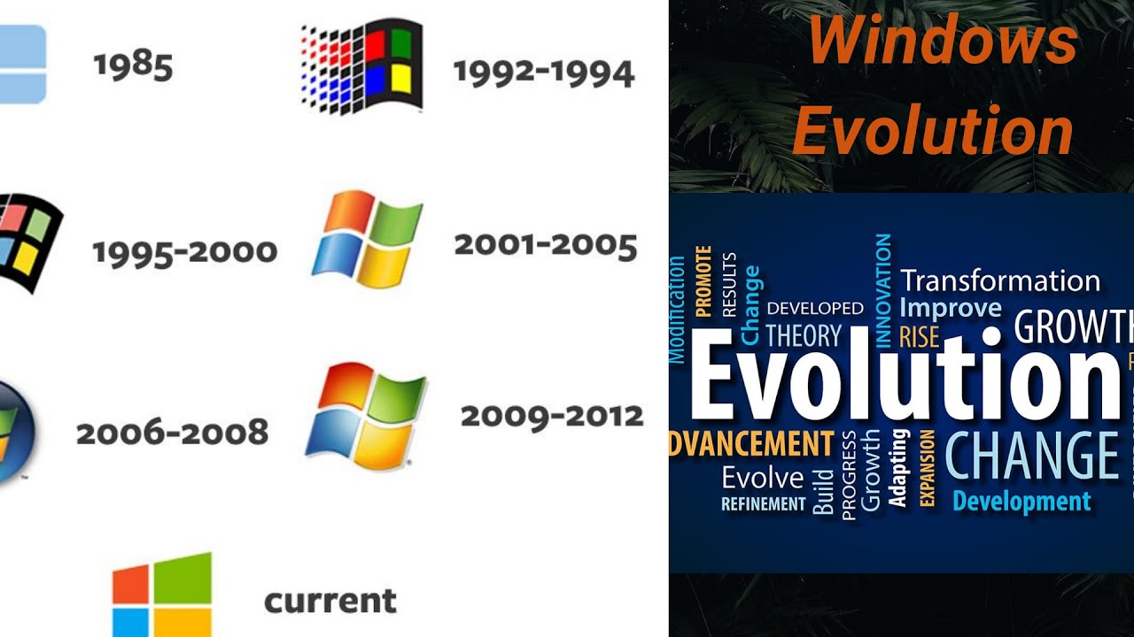 #Windows evolution #History of Windows@@EVOLUTION OF MICROSOFT. - YouTube