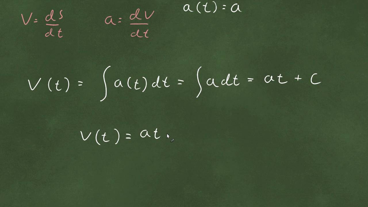 Ubestemt integrasjon - eks3 - fra fysikken - YouTube