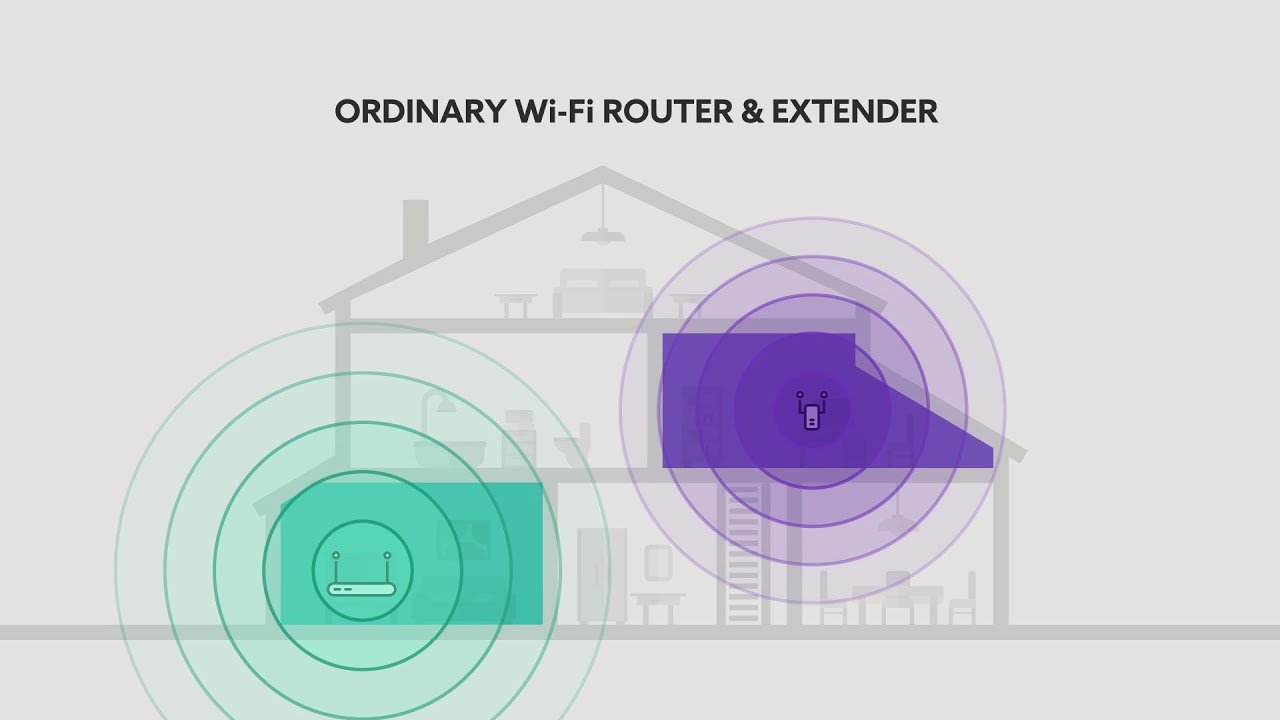 HUMAX WiFi Router - Roaming & Mesh Intro - YouTube