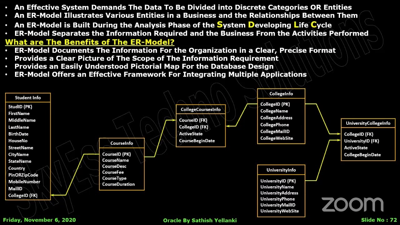 Yellanki Oracle 010 - YouTube